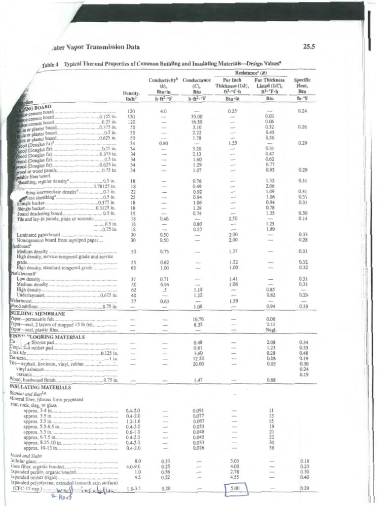 Ashrae Building Material | PDF | Sustainable Building | Temperature