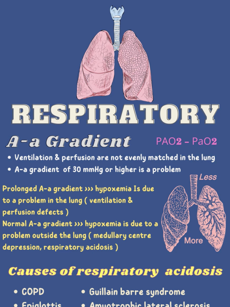 6. Goljan Respiratory | PDF