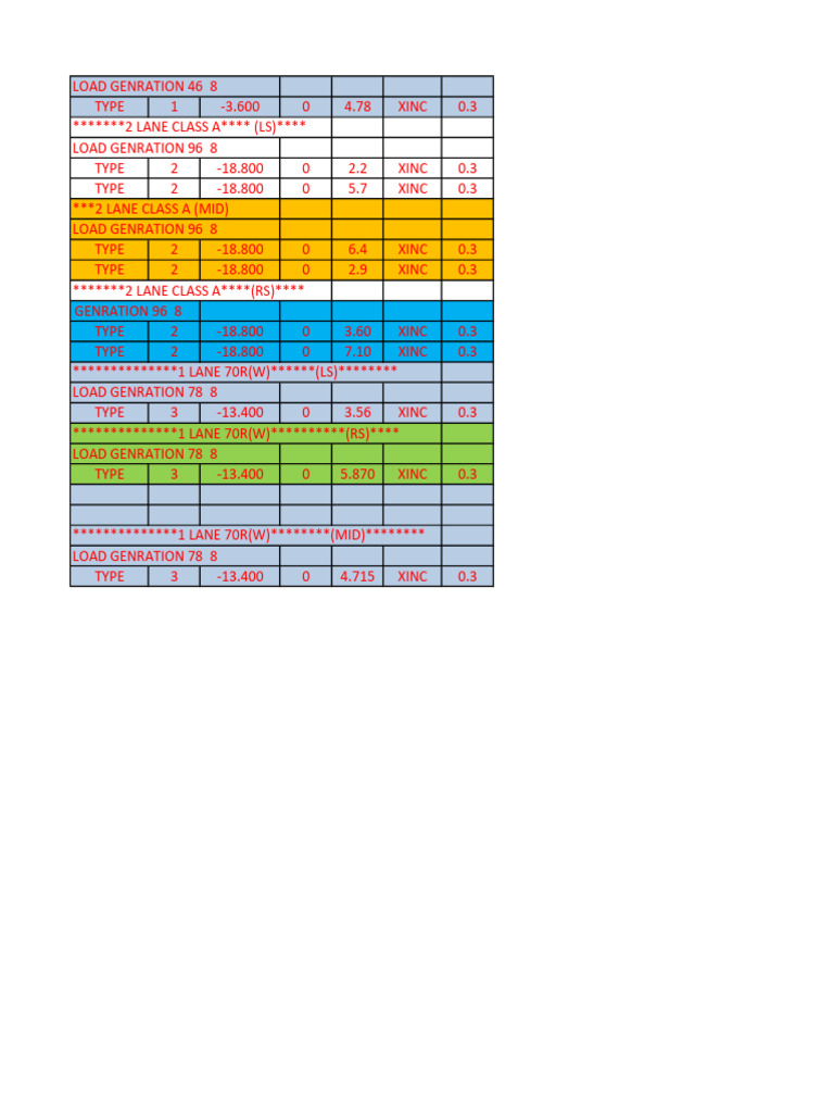 Load Combination For Veichle in Staad | PDF