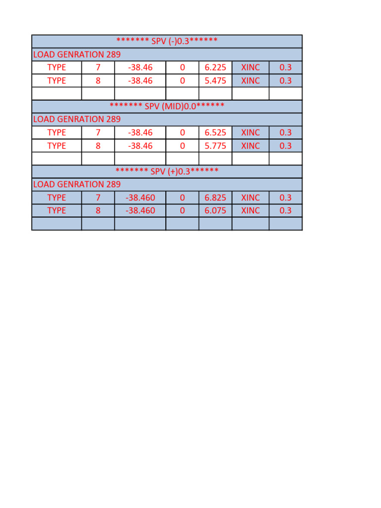 SPV Load Combination Staad | PDF