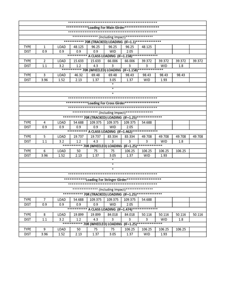 Staad Veichle Load For Steel | PDF