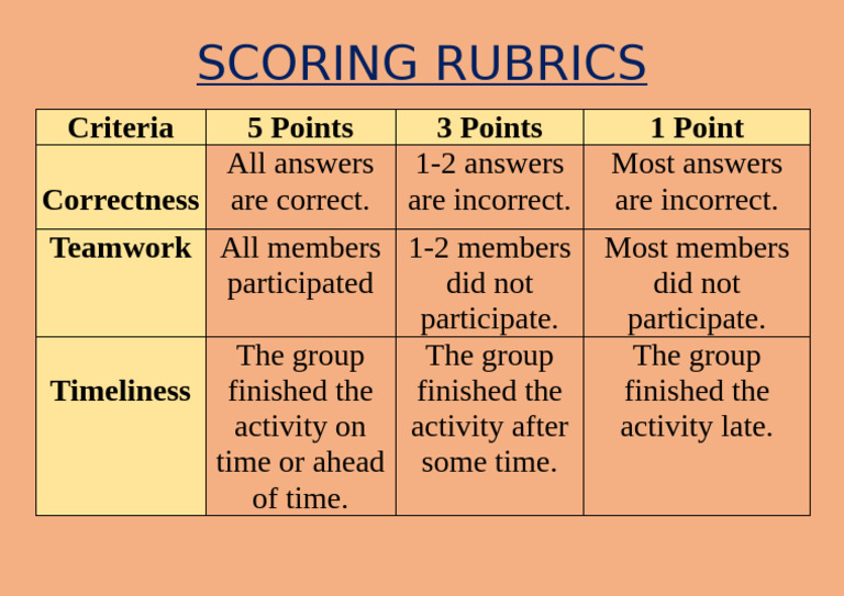 Scoring Rubrics | PDF