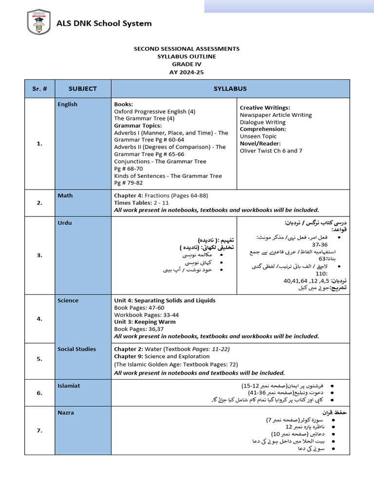 GR4 Second Sessional Assessments Syllabus 2024-25 | PDF