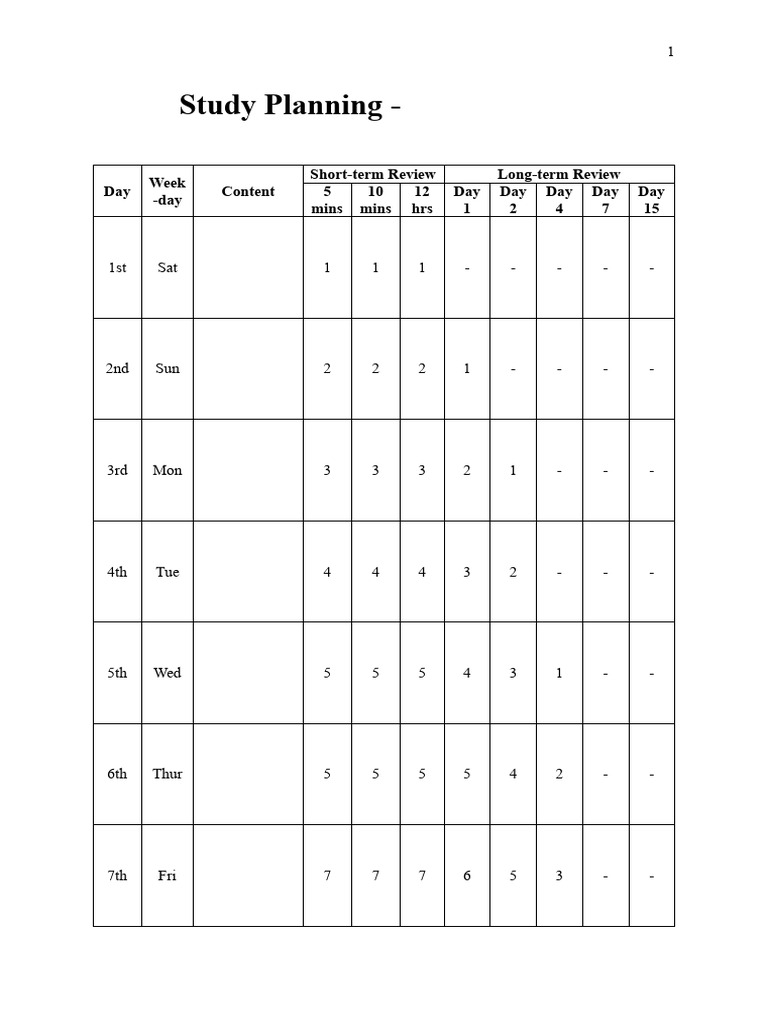 Study Form Template | PDF | Military Operations