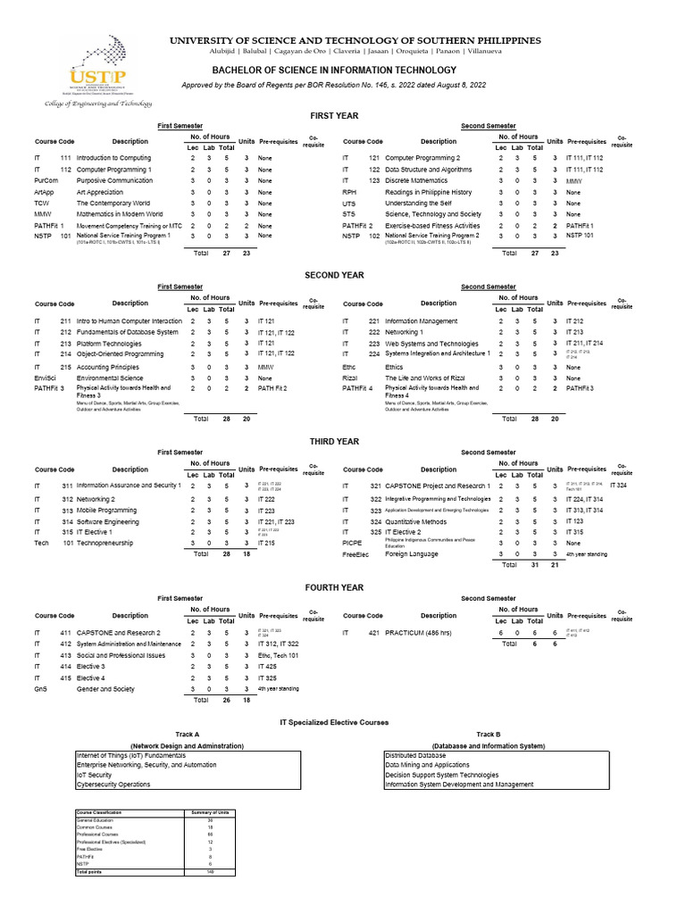 USTP Claveria BSIT Prospectus - 2022 | PDF | Computing | Information ...