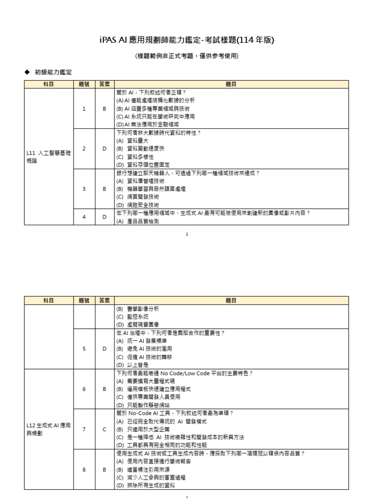 iPAS AI應用規劃師能力鑑定考試樣題 | PDF