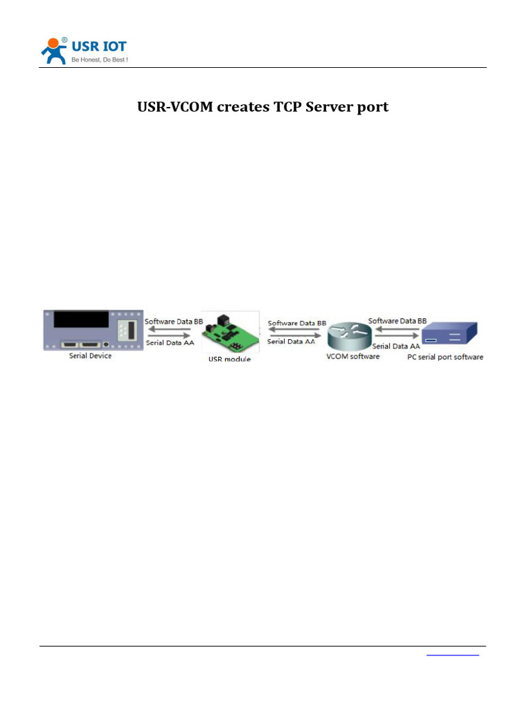 Virtual COM Software USR VCOM Creates TCP Server Port | PDF