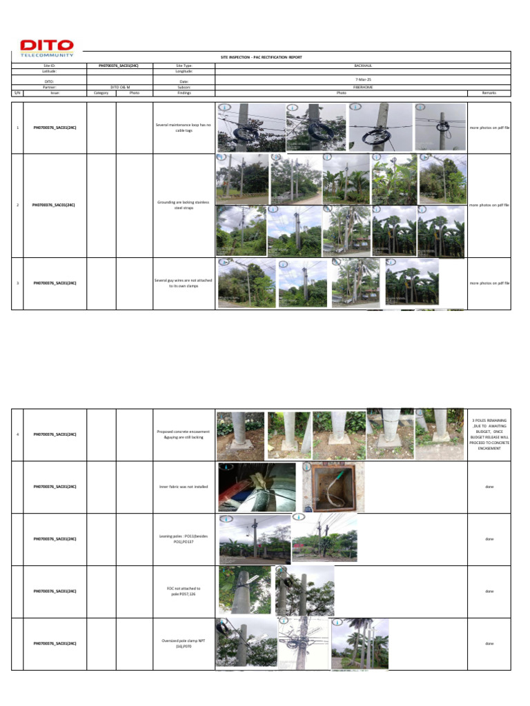 Ph0700376 Pre Pac Rectification Reports Final_176cc836-97e9-46eb-A4cb-Da4b97cb1c52 | PDF ...