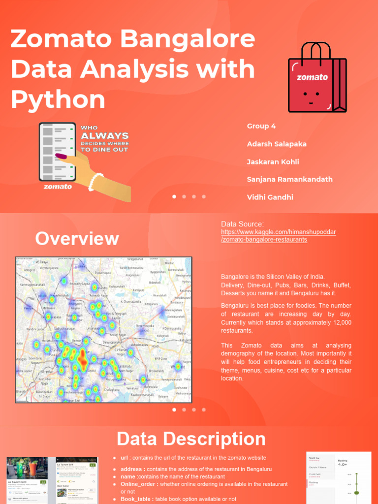Zomato Data Analysis (1) (1) | PDF | Restaurants | Menu