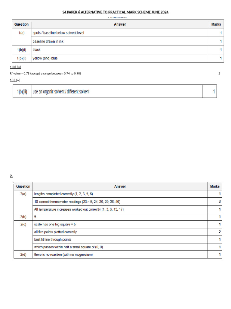 s4 Paper 6 Mark Scheme Eoy Exams June 2024 | PDF
