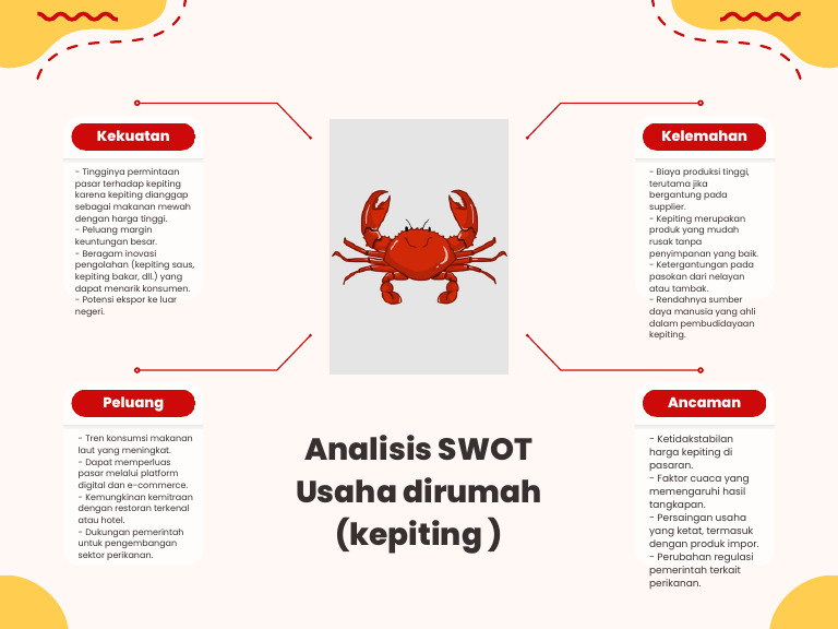 Analisis SWOT Makanan - 20250318 - 060350 - 0000 | PDF