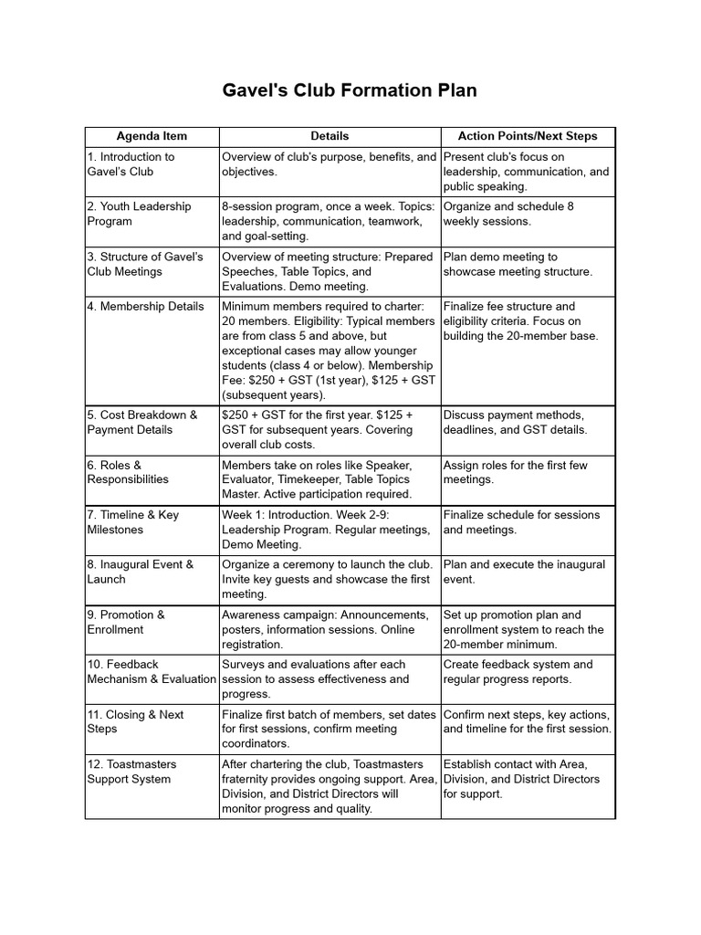 Gavel's Club Formation Plan | PDF