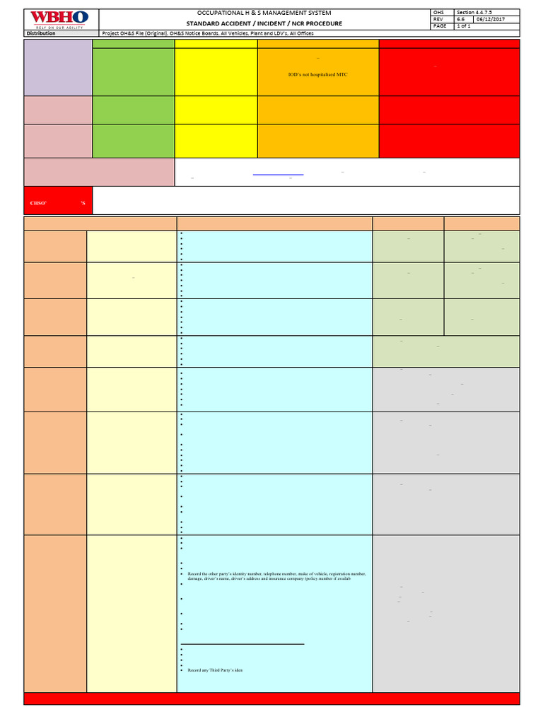 Standard Accident - Incident | PDF