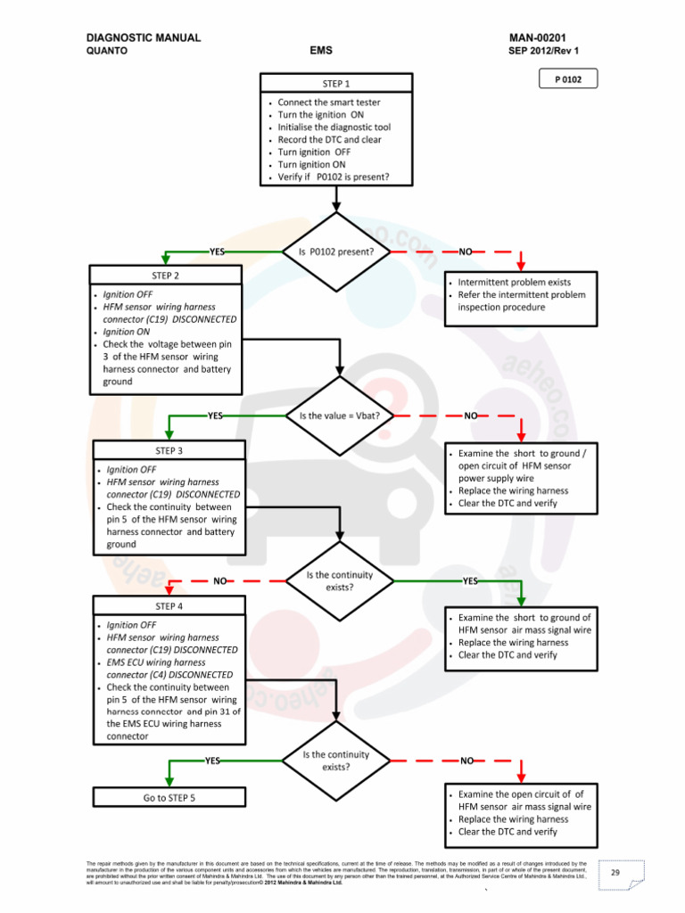 Quanto Fault Code p0102 Page3 | PDF