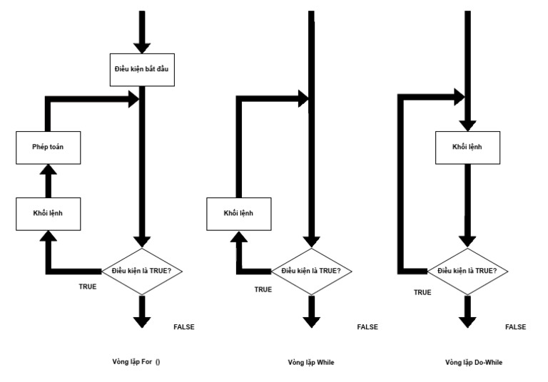 Luu Do Thuat Toan - Drawio | PDF