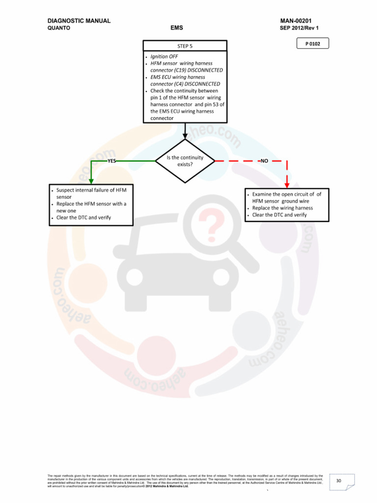 Quanto Fault Code p0102 Page4 | PDF