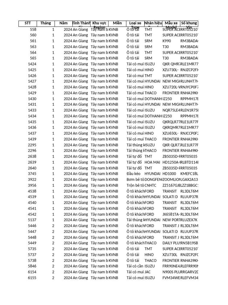 Data 7M 2024 - An Giang | PDF