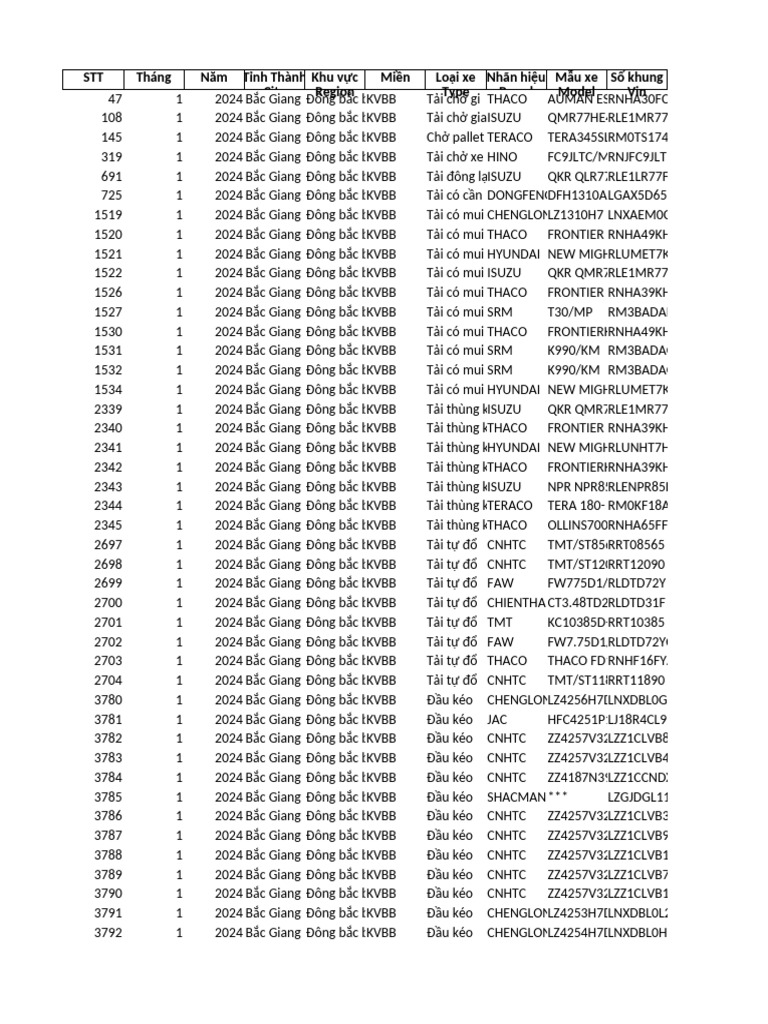 Data 7M 2024 - Bắc Giang | PDF