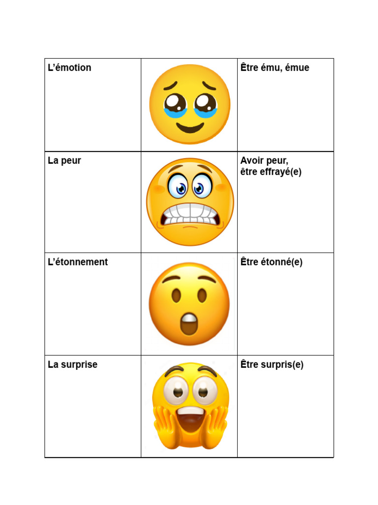 Vocabulaire des émotions et sentiments | PDF