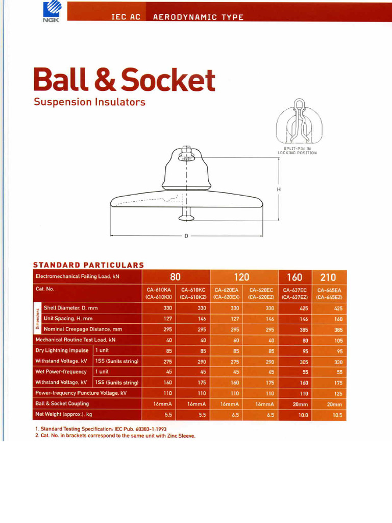 10 - Ball & Socket - IEC AC Aerodynamic Type (80 - 210 KN) | PDF