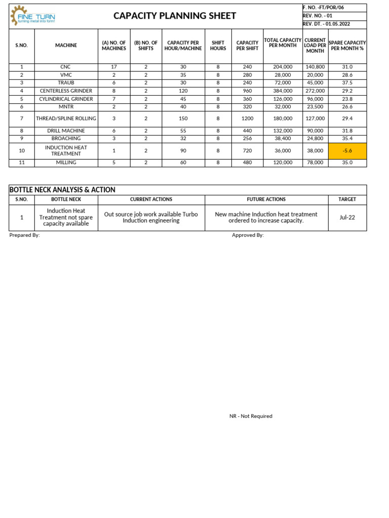 FT-POR-06 Capacity Planning | PDF | Mechanical Engineering | Metalworking