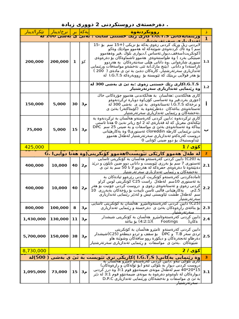2 Classroom BOQ | PDF