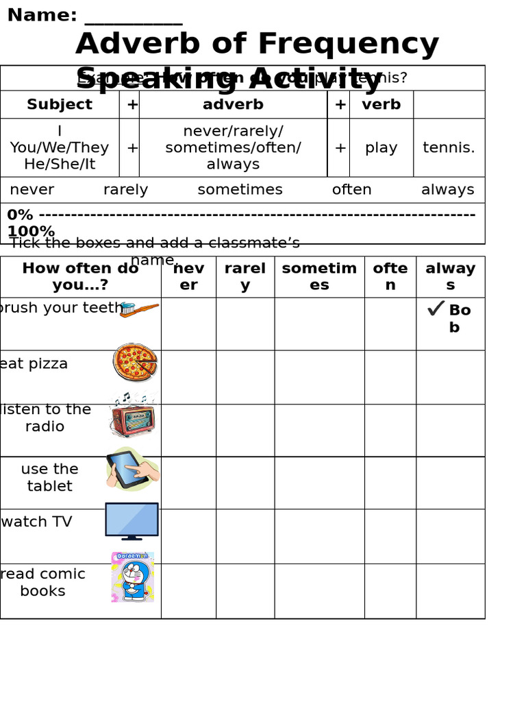 Adverb of Frequency Speaking | PDF