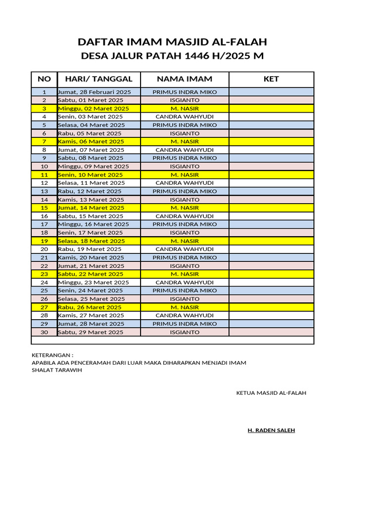 DAFTAR IMAM | PDF