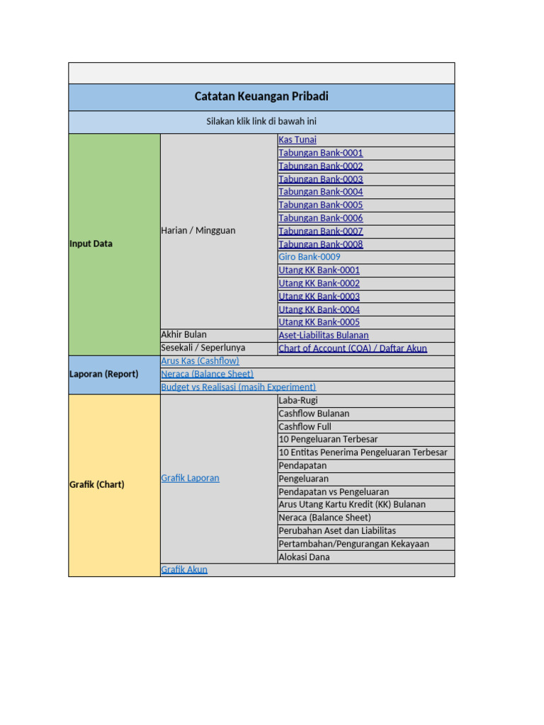 Catatan Keuangan | PDF