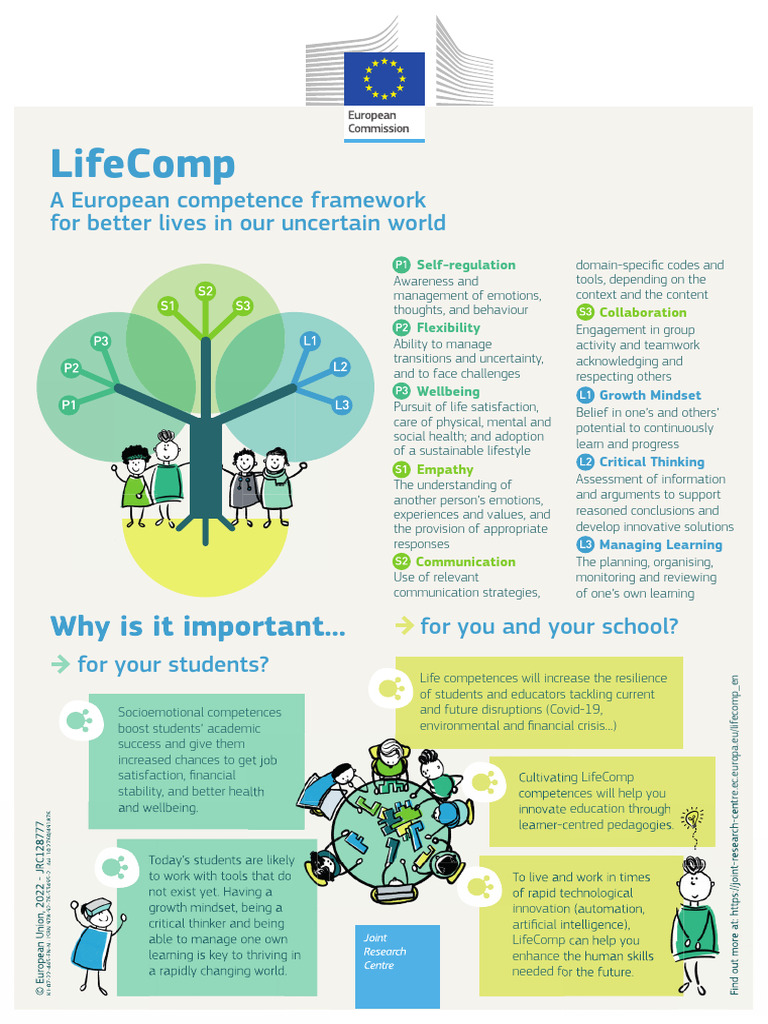 Infographic A European Competence Framework For Better Lives in Our ...