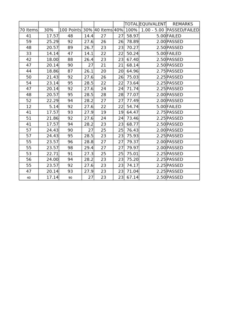 Excel Activity (1) | PDF