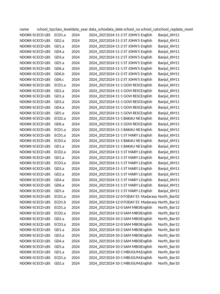 2024 School Data Overview Banjul | PDF