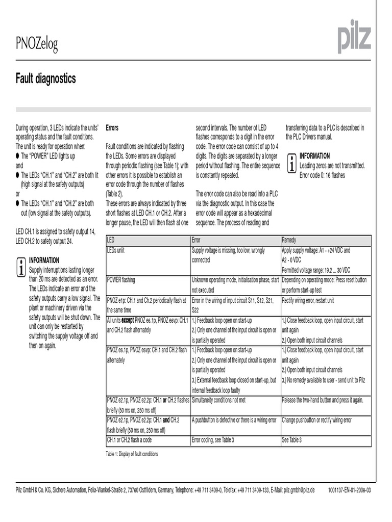 Pilz PNOZe1p24VDC2so User Manual | PDF | Feedback | Light Emitting Diode