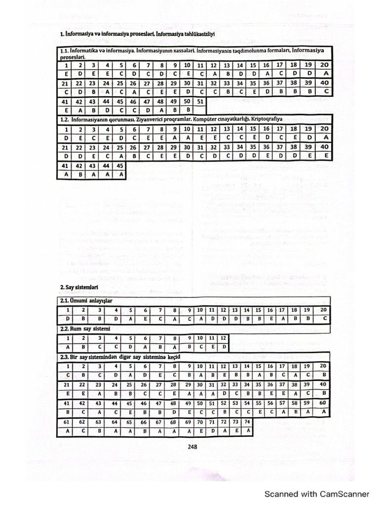 Codera Cavablar | PDF