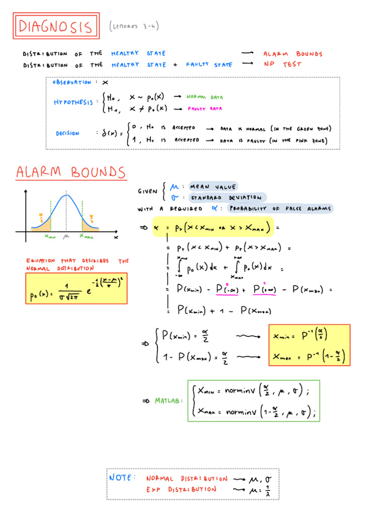 Digitalized Solutions - Summary 1 - Diagnosis | PDF | Statistical Theory