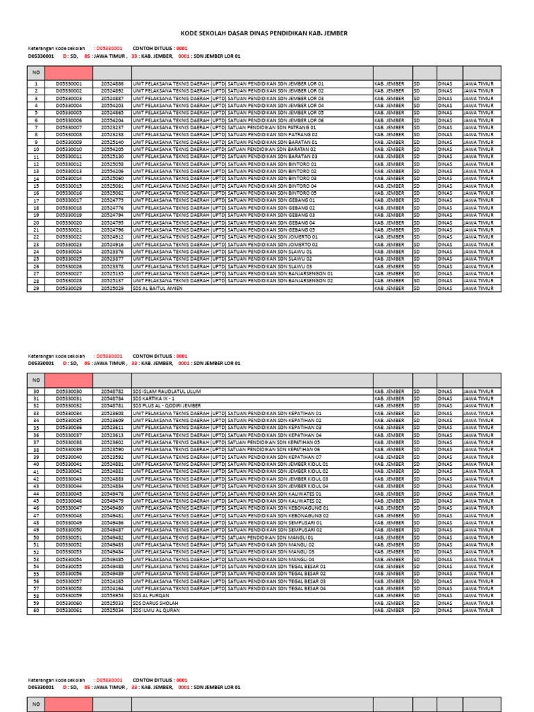 Kode Sekoah Dasar Ujian | PDF