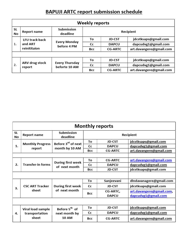BAPUJI ART Report Submission Schedule | PDF