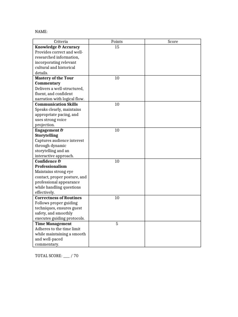 Tour Guiding Rubric 2 | PDF