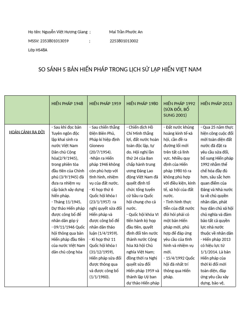 Bait Aphie NP Hap | PDF