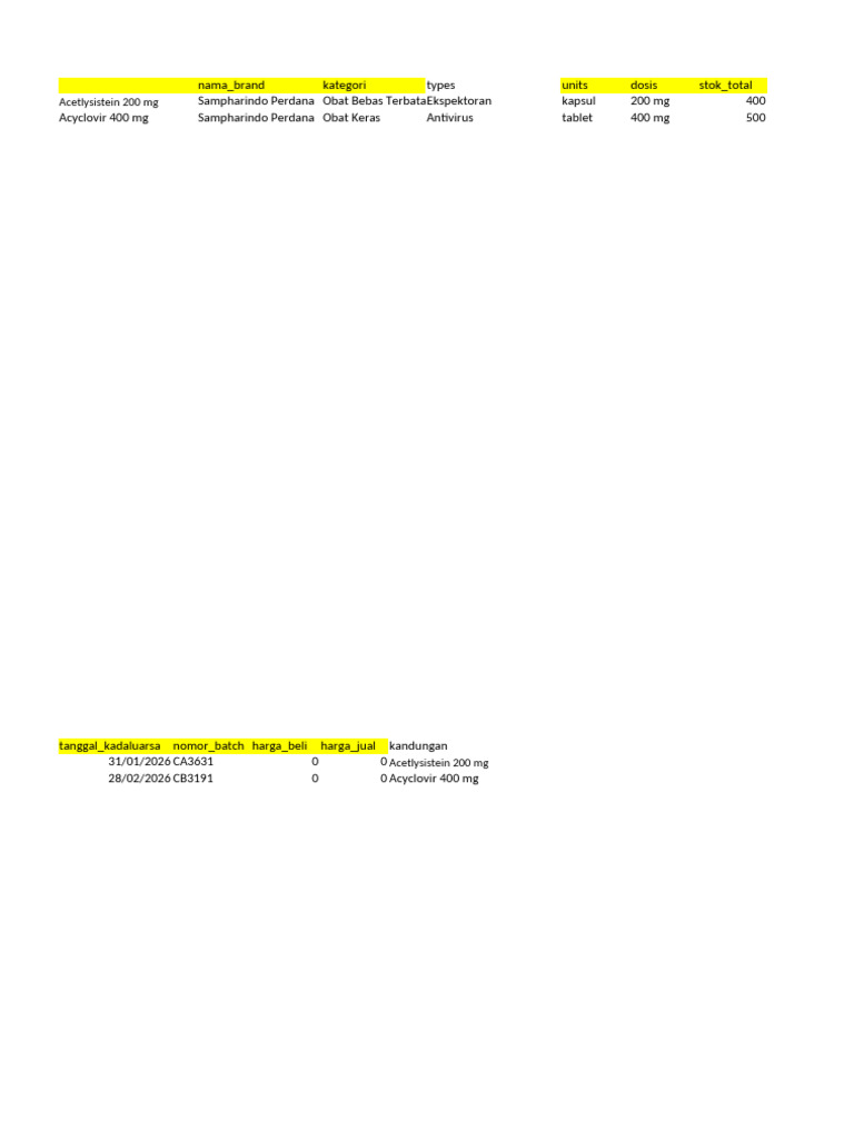 Upload 1. Template Dan Panduan Data Obat | PDF