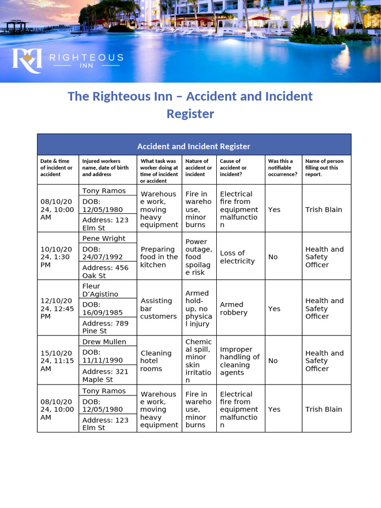 The Righteous Inn - Accident and Incident Register | PDF | Safety | Hazards