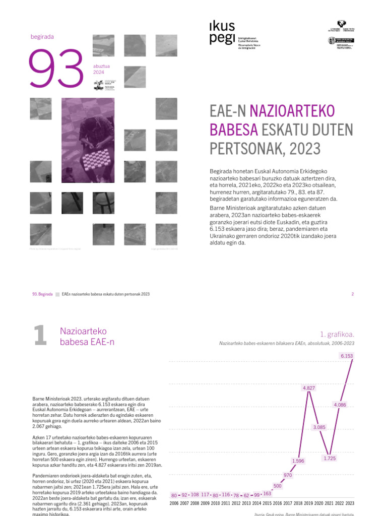 Eae-N Eskatu Duten PERTSONAK, 2023: Nazioarteko Babesa | PDF
