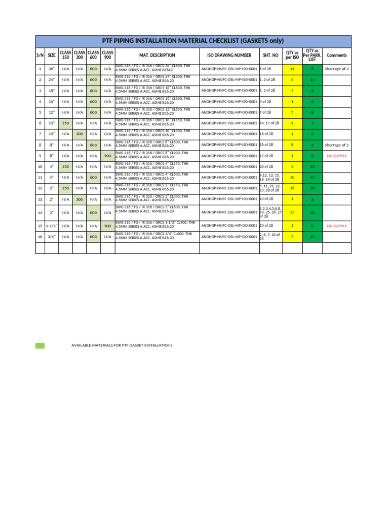 Piping Materials Checklist - 03062024 | PDF | Engineering