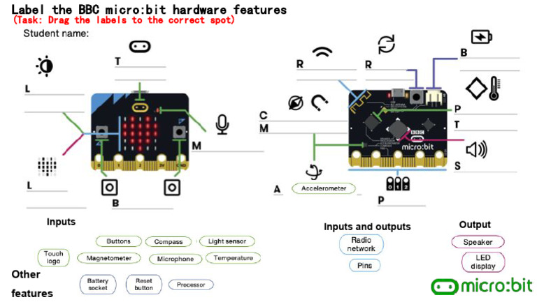 Microbit Labelled Worksheet | PDF