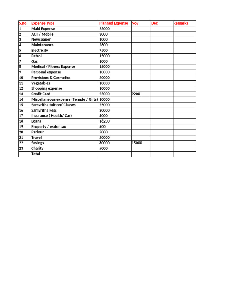 Expense Sheet Updated - November | PDF | Financial Services | Banking