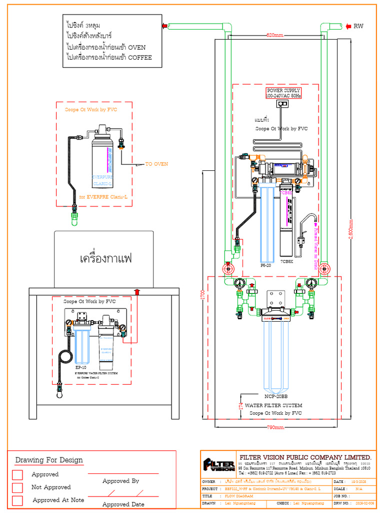 Flow Diagram Water Filter For The Kitchen | PDF