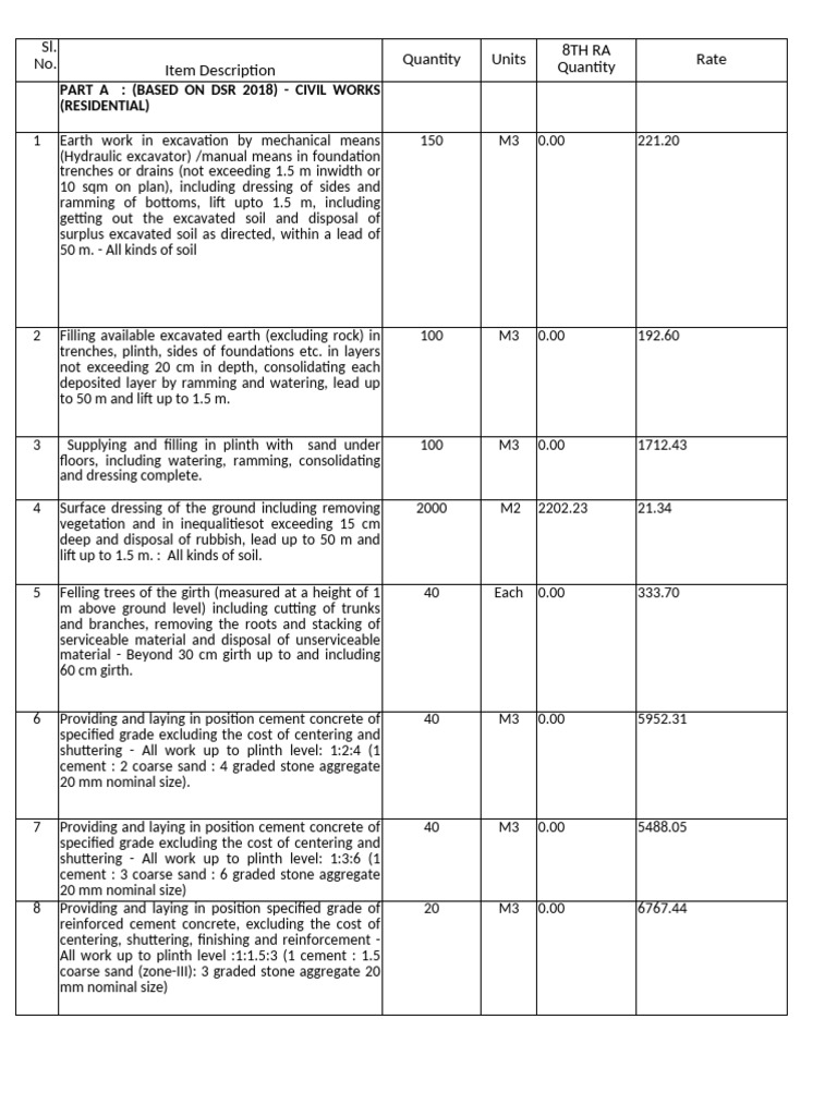 BOQ AMC Civil Maintainence Part A 8th RA | PDF | Pipe (Fluid Conveyance ...
