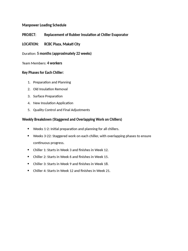 Manpower Loading Schedule | PDF
