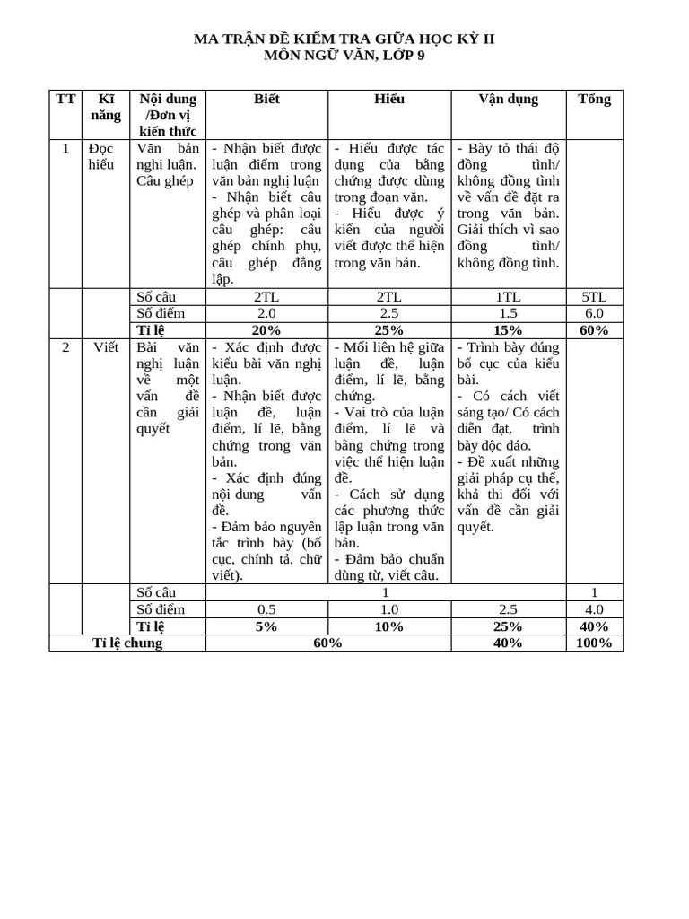 ĐỀ KIỂM TRA GIỮA HKII (24-25) | PDF