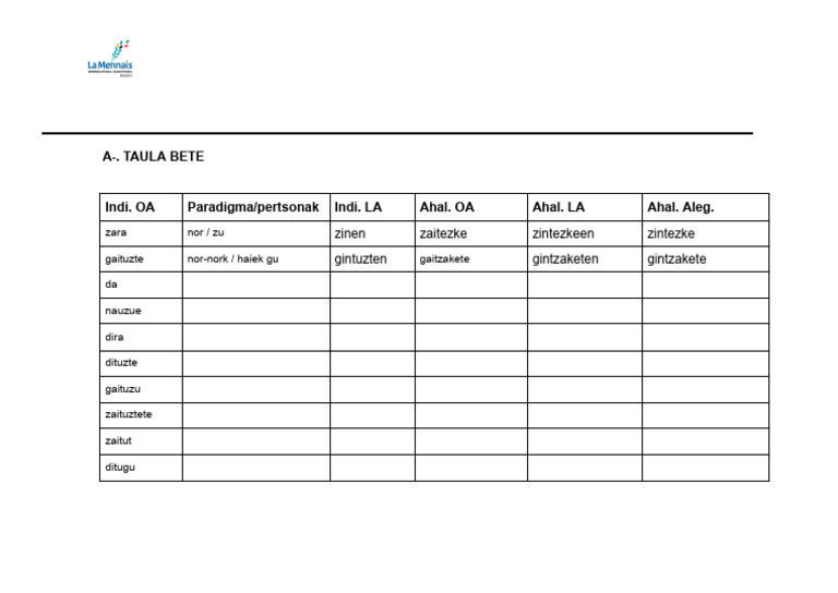 Ahalera Lantzeko Taula | PDF
